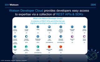 Disrupting Internal Processes with Artificial Intelligence APIs | PPT