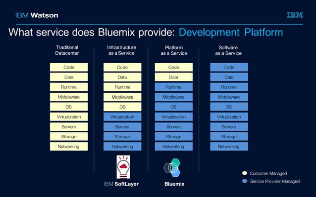 Disrupting Internal Processes with Artificial Intelligence APIs | PPT