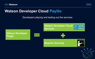 Disrupting Internal Processes with Artificial Intelligence APIs | PPT
