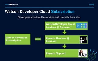 Disrupting Internal Processes with Artificial Intelligence APIs | PPT