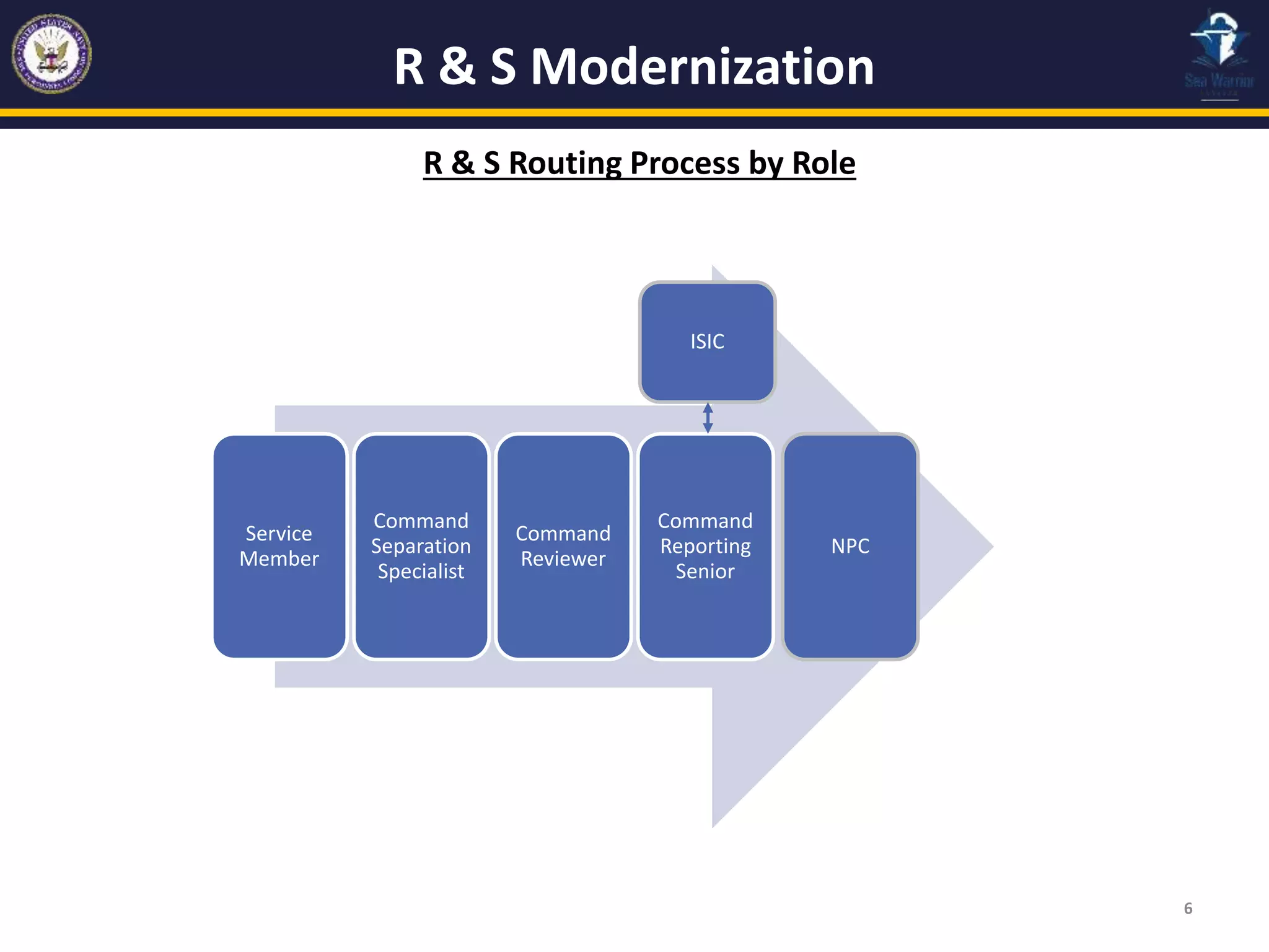 (NSIPS) RETIREMENT AND SEPARATION - PERS 2 | PPTX