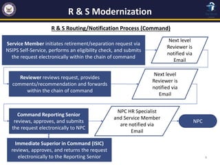 (NSIPS) RETIREMENT AND SEPARATION - PERS 2 | PPTX