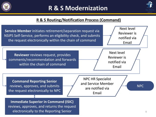 (NSIPS) RETIREMENT AND SEPARATION - PERS 2 | PPTX