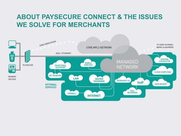 PaySecure Connect: Introduction to PCI-certified payment routing ...