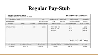 Pay stubs- samples | PPTX