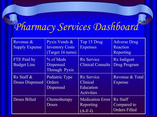 Pay 4 Performance | PPT