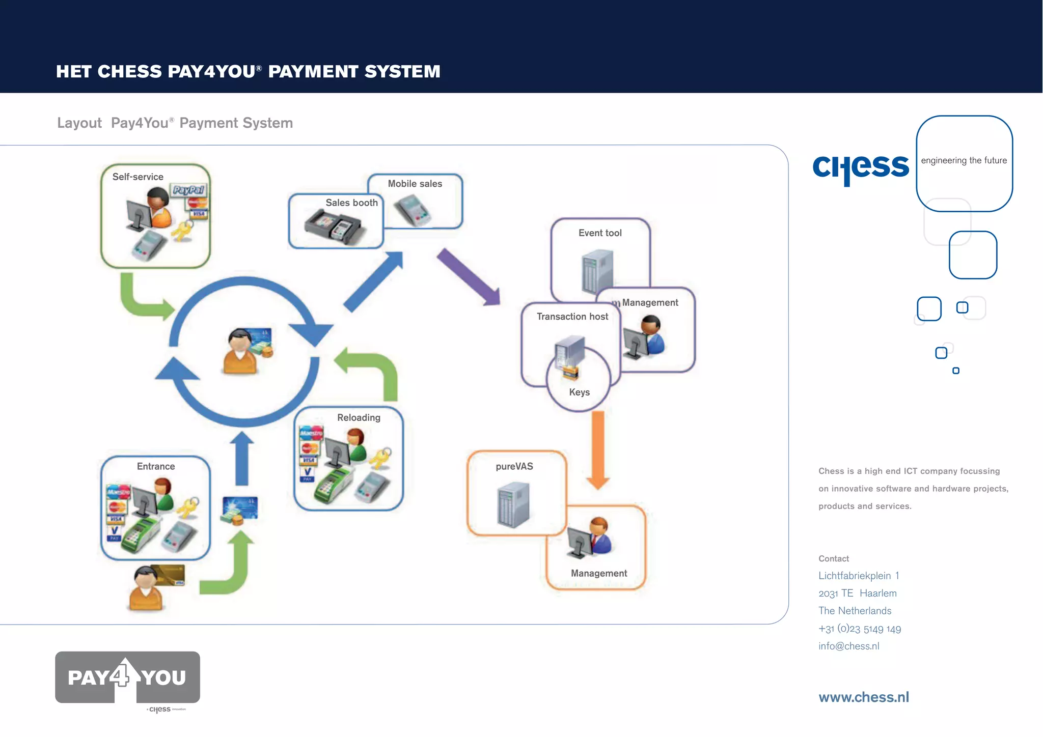 Pay4 You Payment System | PPT