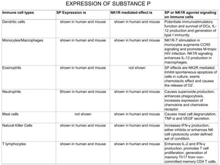 SUBSTANCE P.INFORMATION ABOUT SUBSTANCE P.ppt