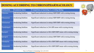 ChronoPharmacology in Body Functioning and in Cardiovascular Diseases.ppt