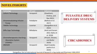 ChronoPharmacology in Body Functioning and in Cardiovascular Diseases.ppt