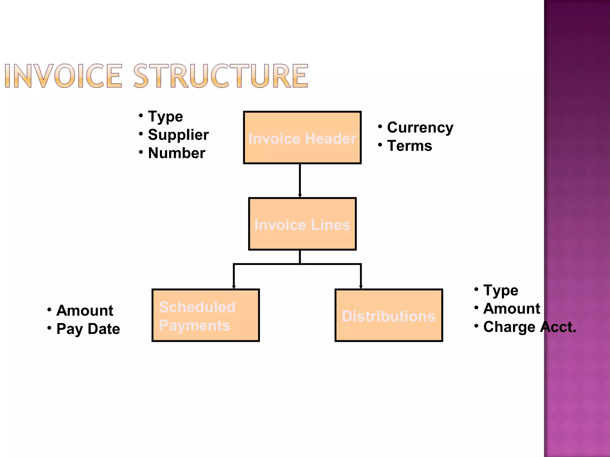 Oracle Payable Complete Business flows | PPT