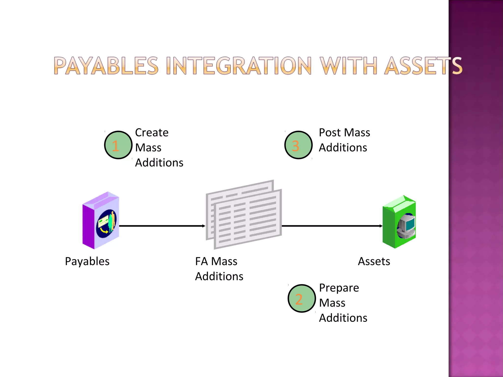 Oracle Payable Complete Business flows | PPT