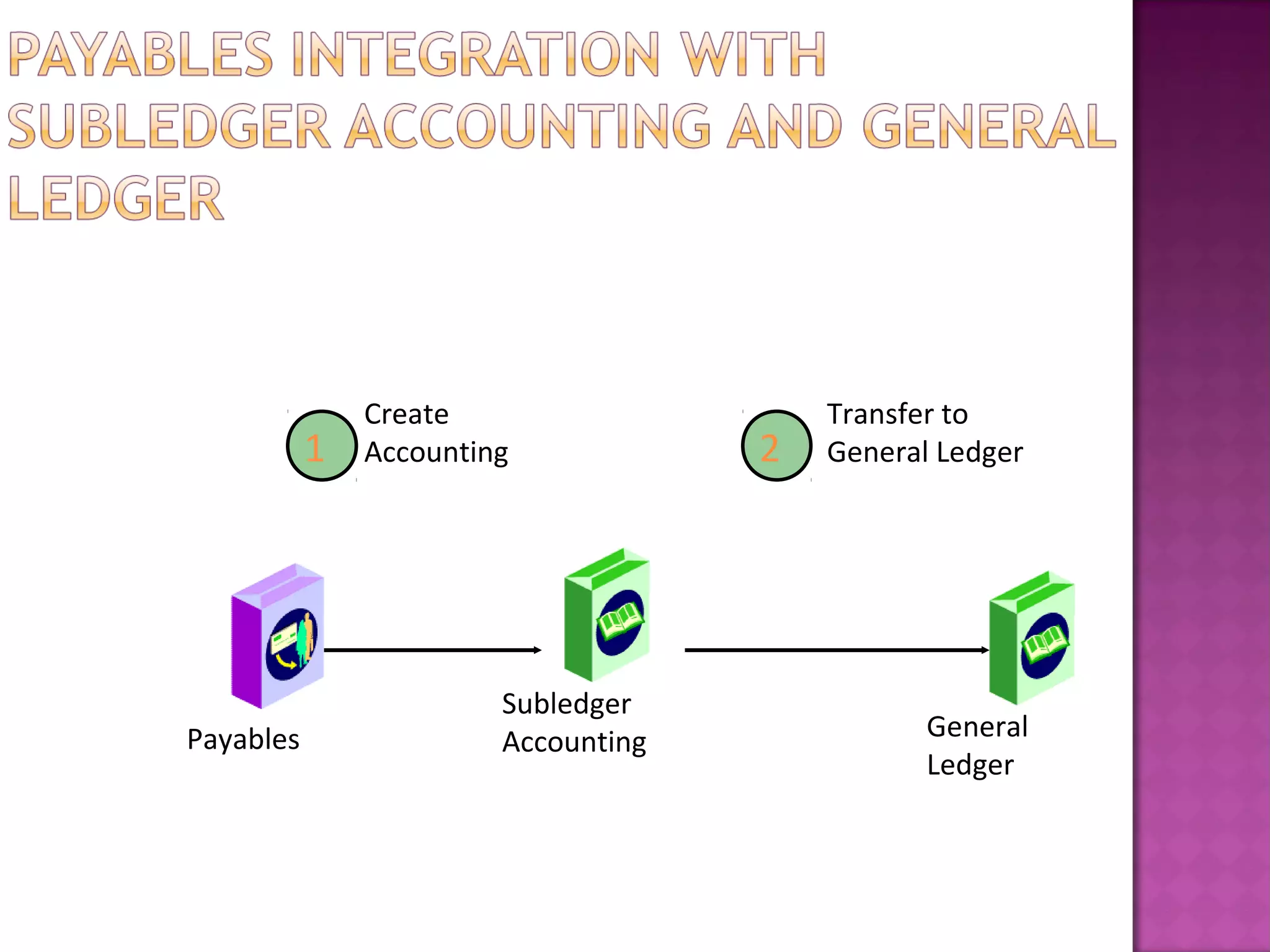 Oracle Payable Complete Business flows | PPT
