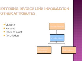 Oracle Payable Complete Business flows | PPT