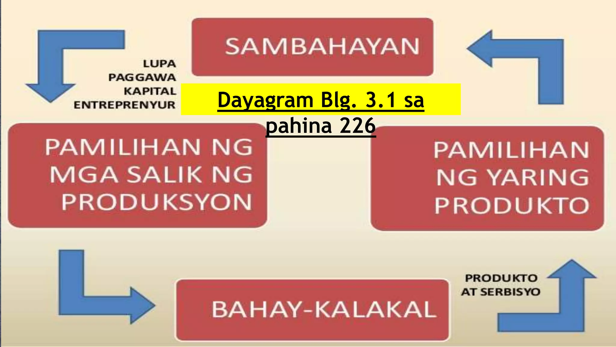 PAYAK na LARAWAN 2020.pptx