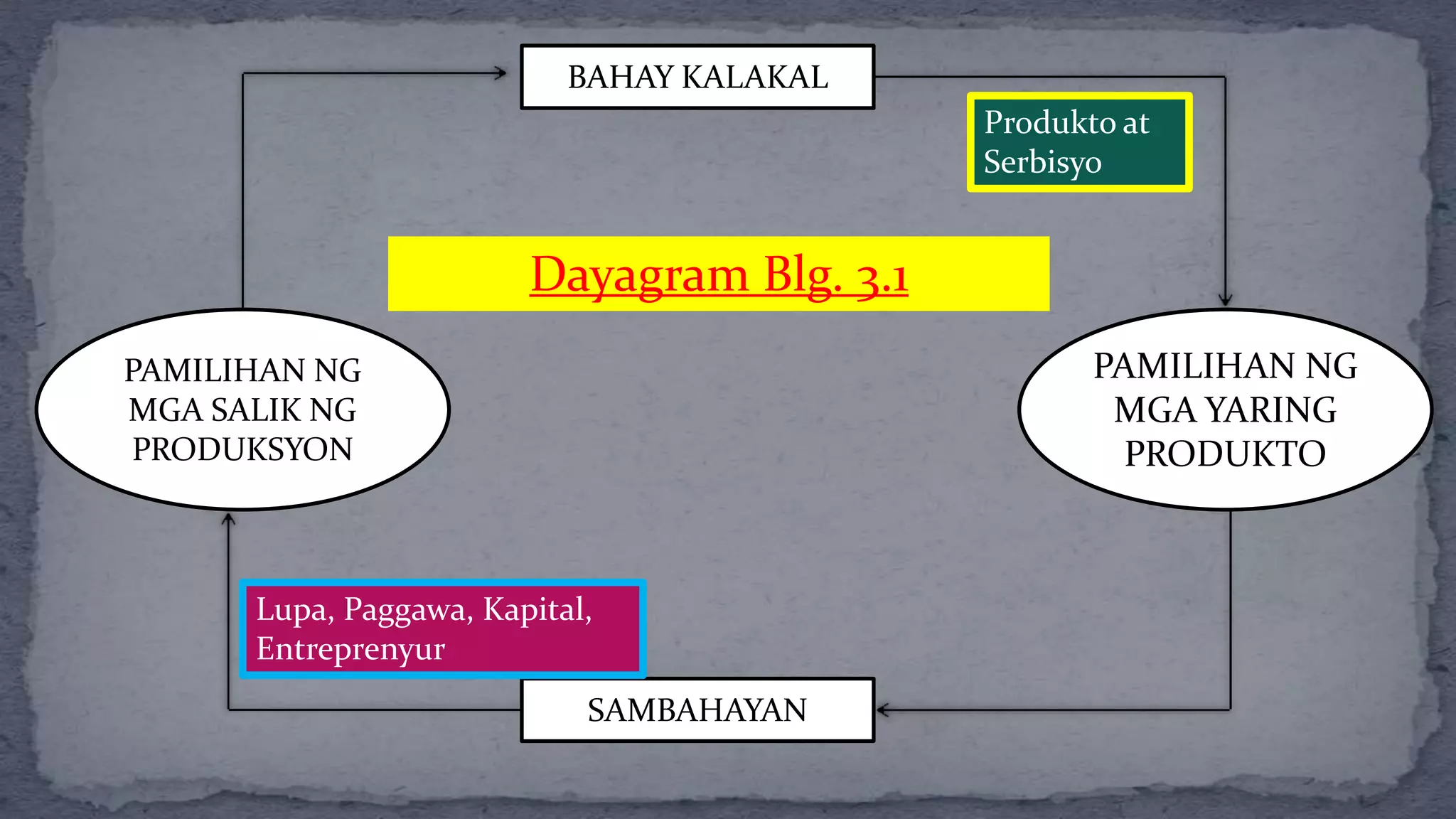 PAYAK na LARAWAN 2020.pptx