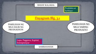PAYAK na LARAWAN 2020.pptx