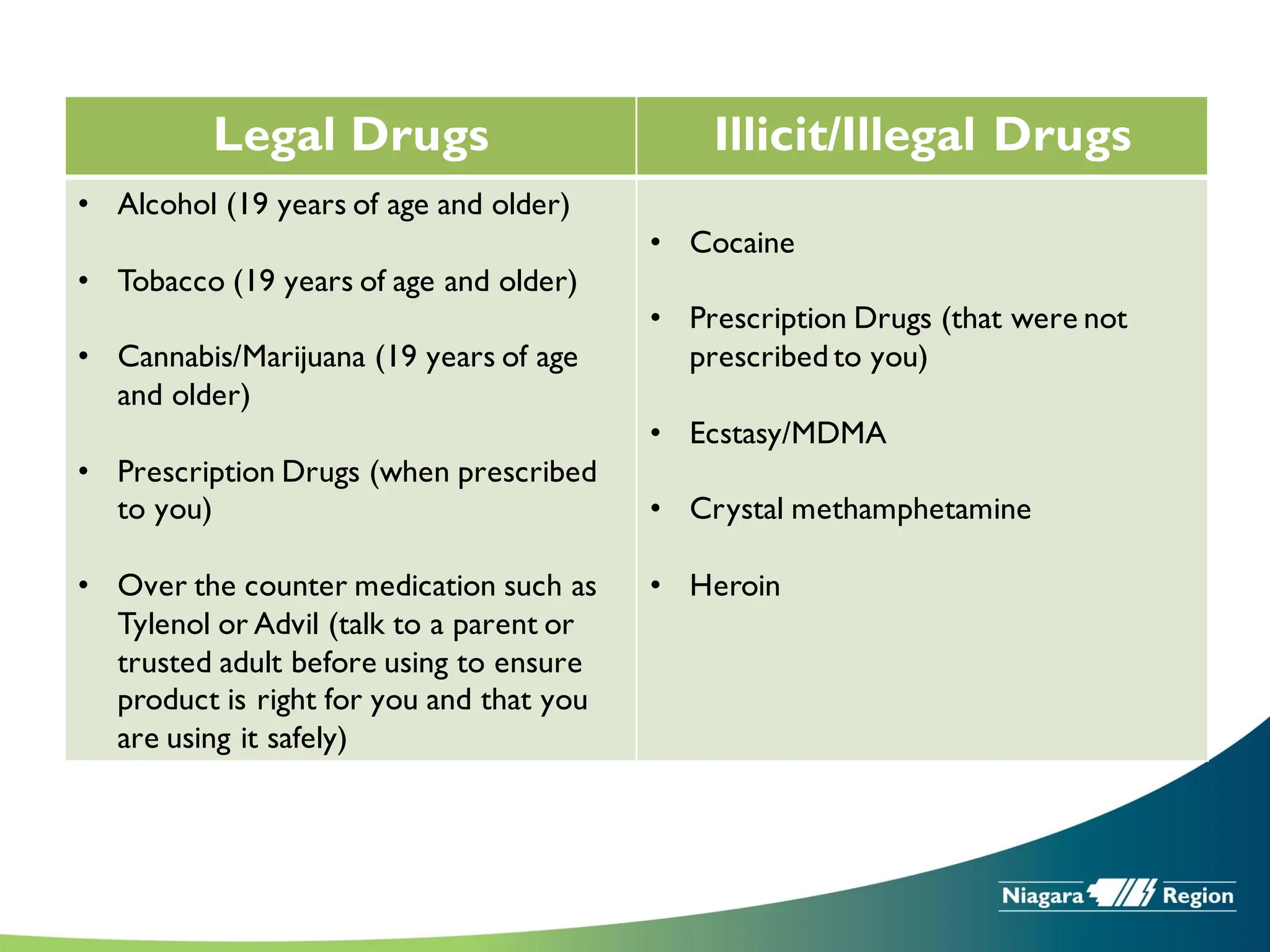 Payal Dhokwal of SKV Sector 16 Rohini (Drug Abuse).pdf