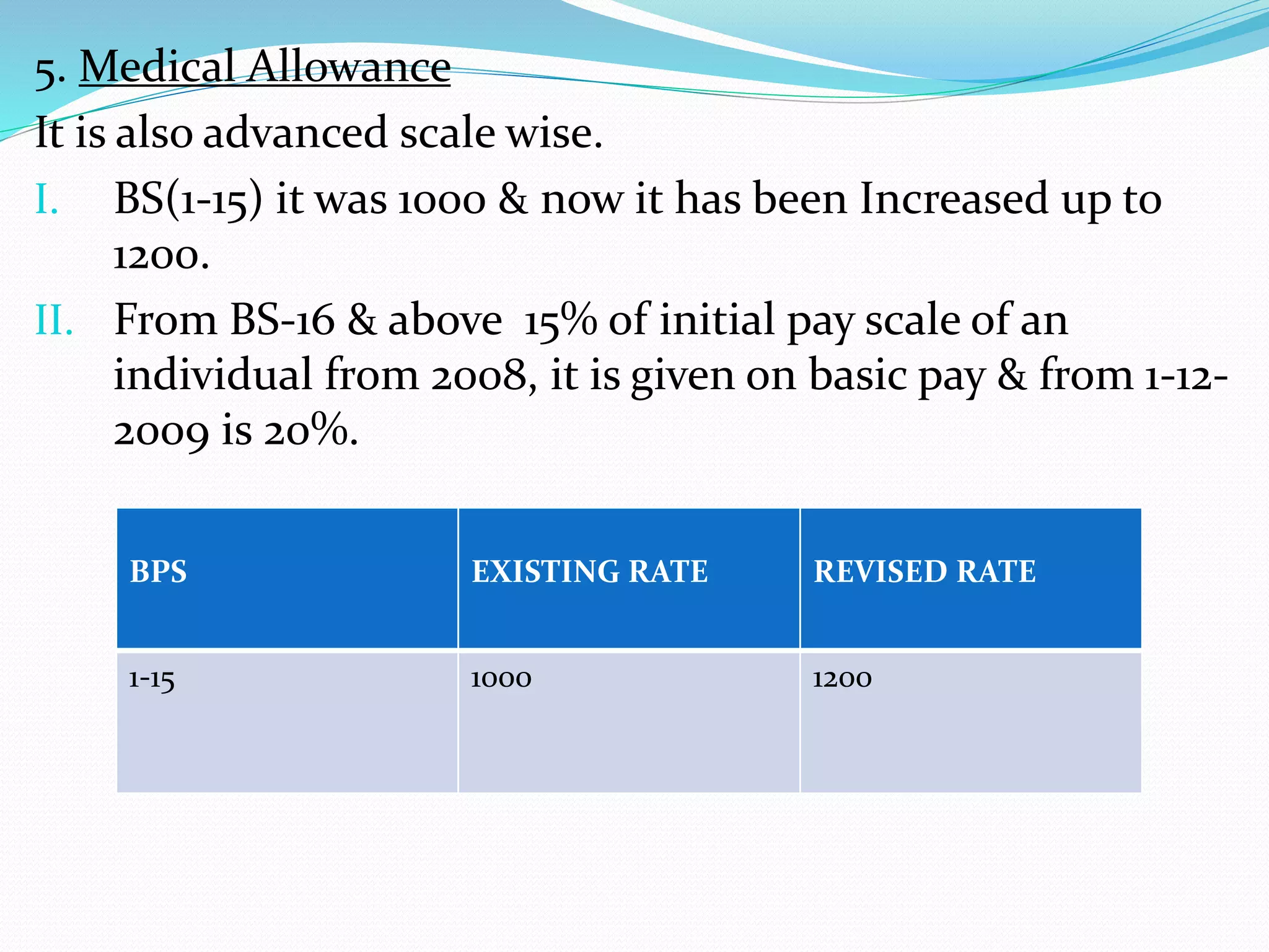 Pay allowances&advances by GOVT. of punjab | PPTX