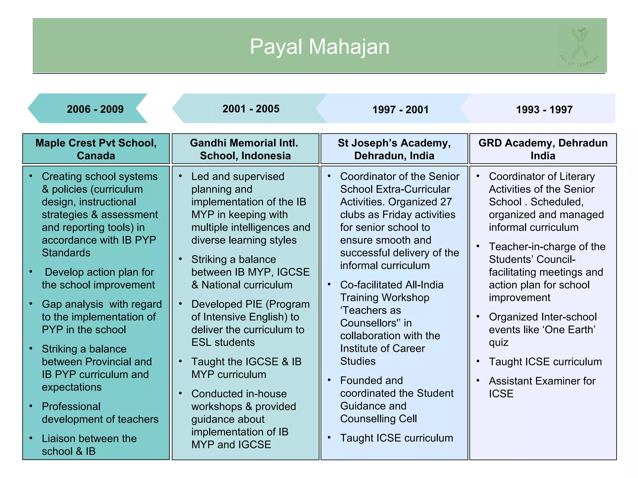 Payal Mahajan | PPT