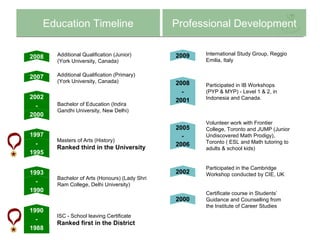 Payal Mahajan | PPT