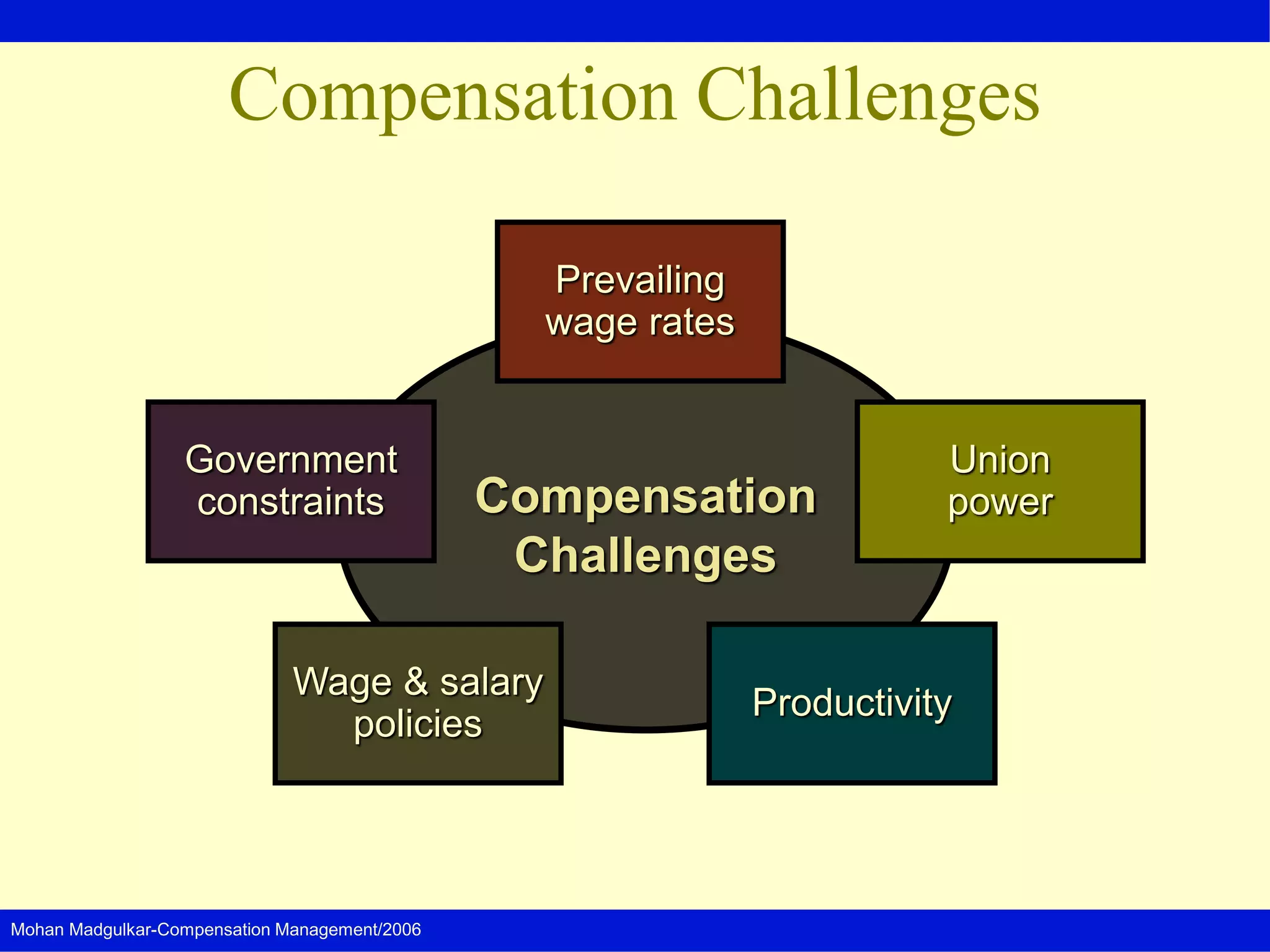 Pay and motivation.ppt