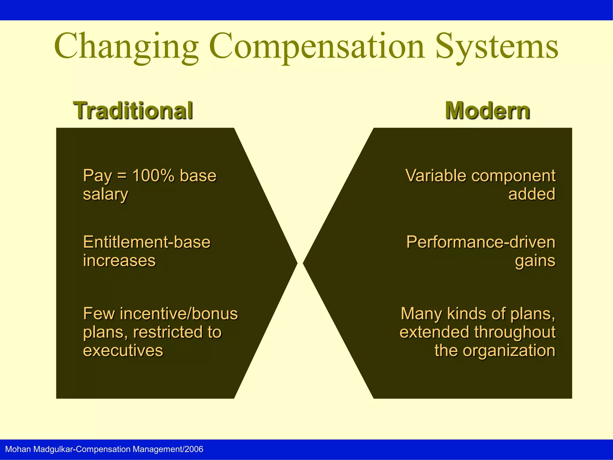 Pay and motivation.ppt