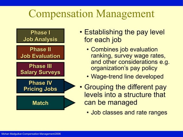 Pay and motivation.ppt