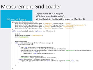 Payara Micro from Raspberry Pi to Cloud | PPTX
