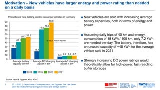 PUBLIC CHARGING INFRASTRUCTURE USAGE IN GERMANY | PPT