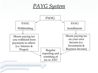 Pay As You Go (Payg) Final | PPT