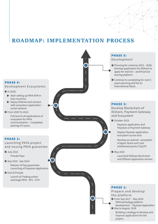 Paya whitepaper and road map 2017 | PDF