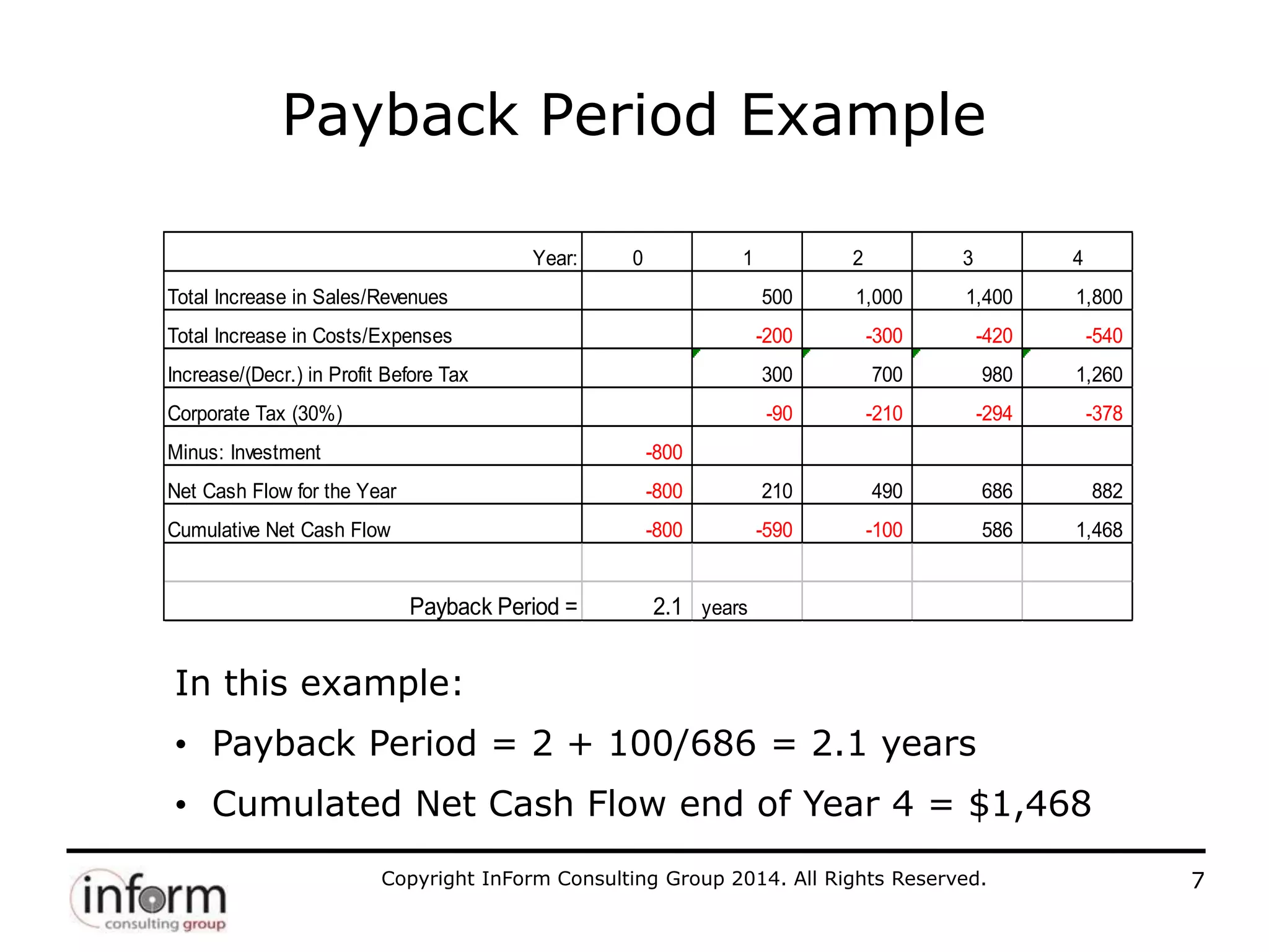Payback Analysis | PDF