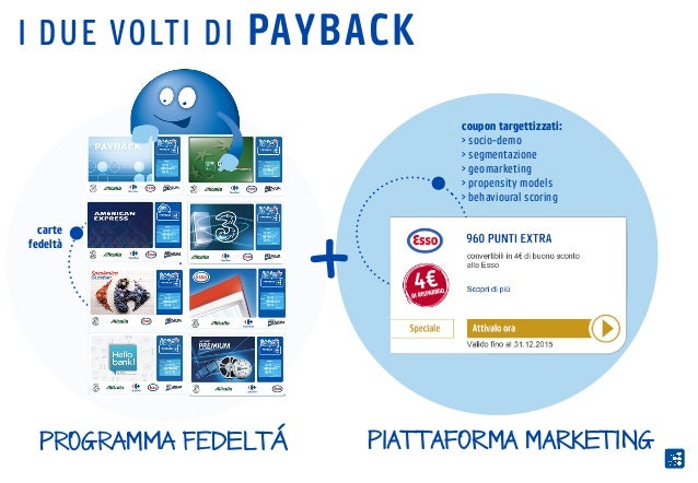 Il futuro della loyalty è mobile? - PAYBACK
