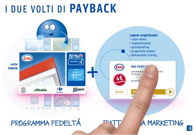 Il futuro della loyalty è mobile? - PAYBACK
