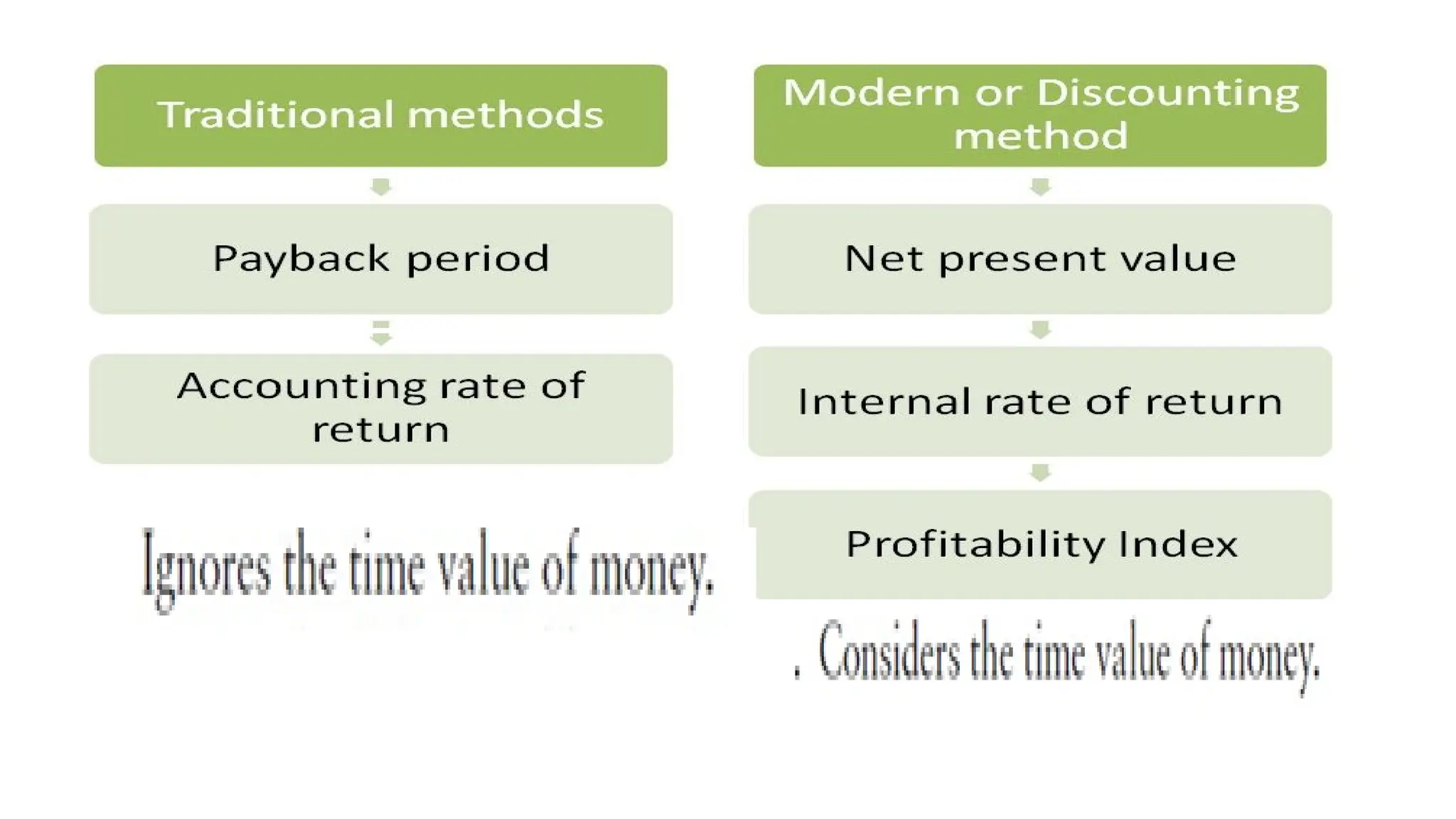 Pay back period,ARR problems Entreprenurship and project management .pptx