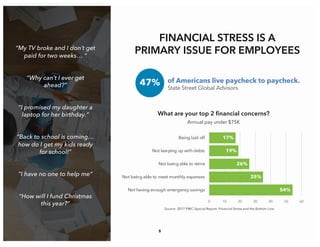 Paycheck works | PPT