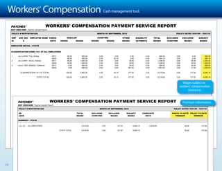 Paychex Core Payroll Solutions | PDF
