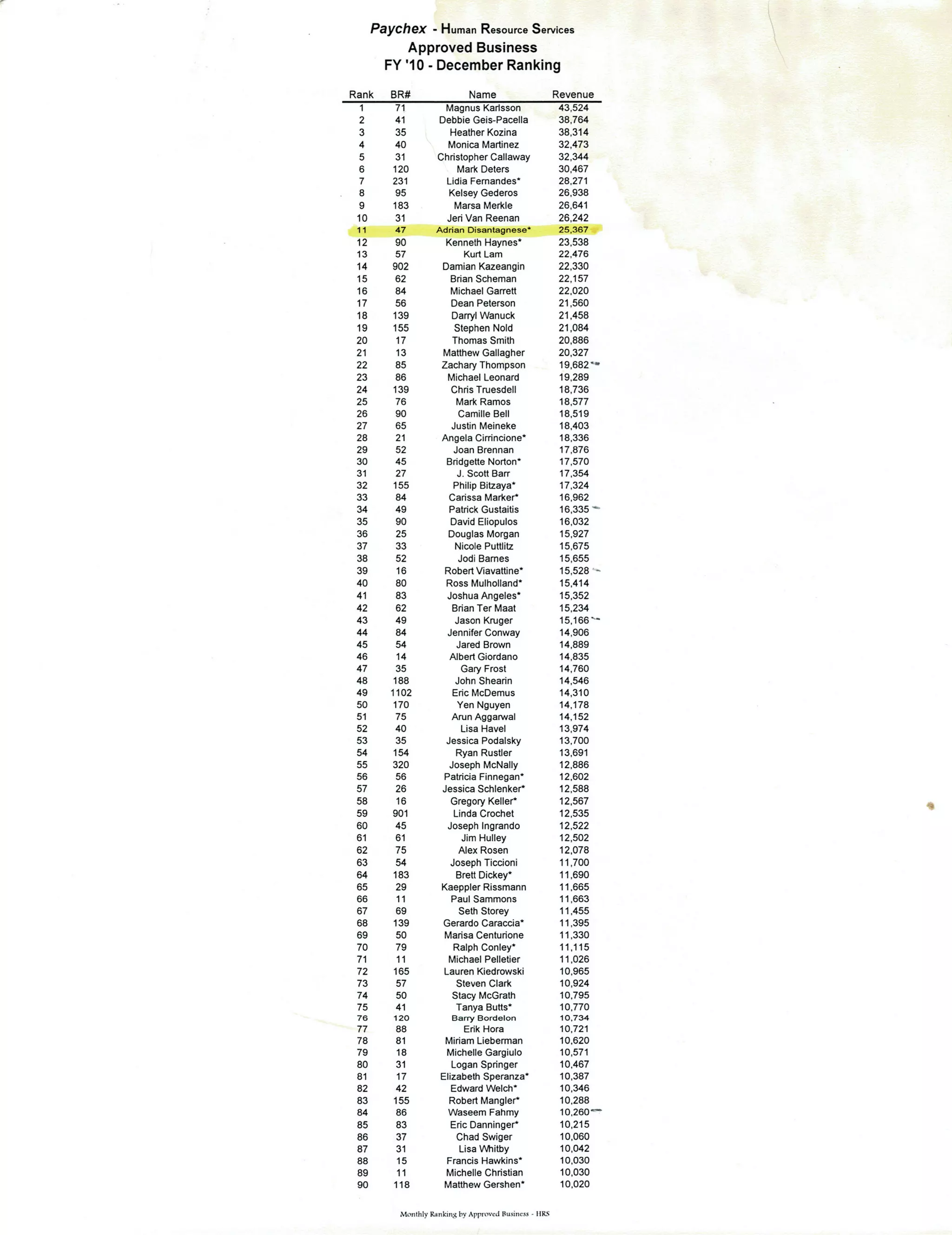 Paychex rank #11 out of 282 reps | PDF