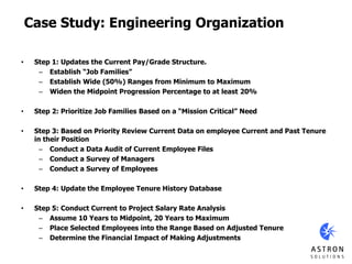 Pay compression | PPT