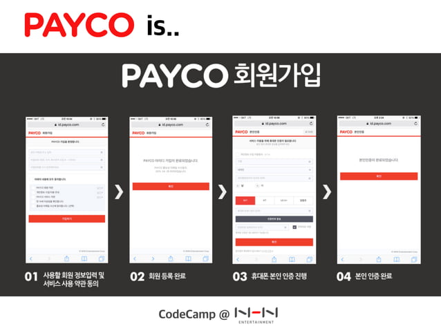 PAYCO Review | PPT