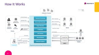 Smart Mandate Service | PDF
