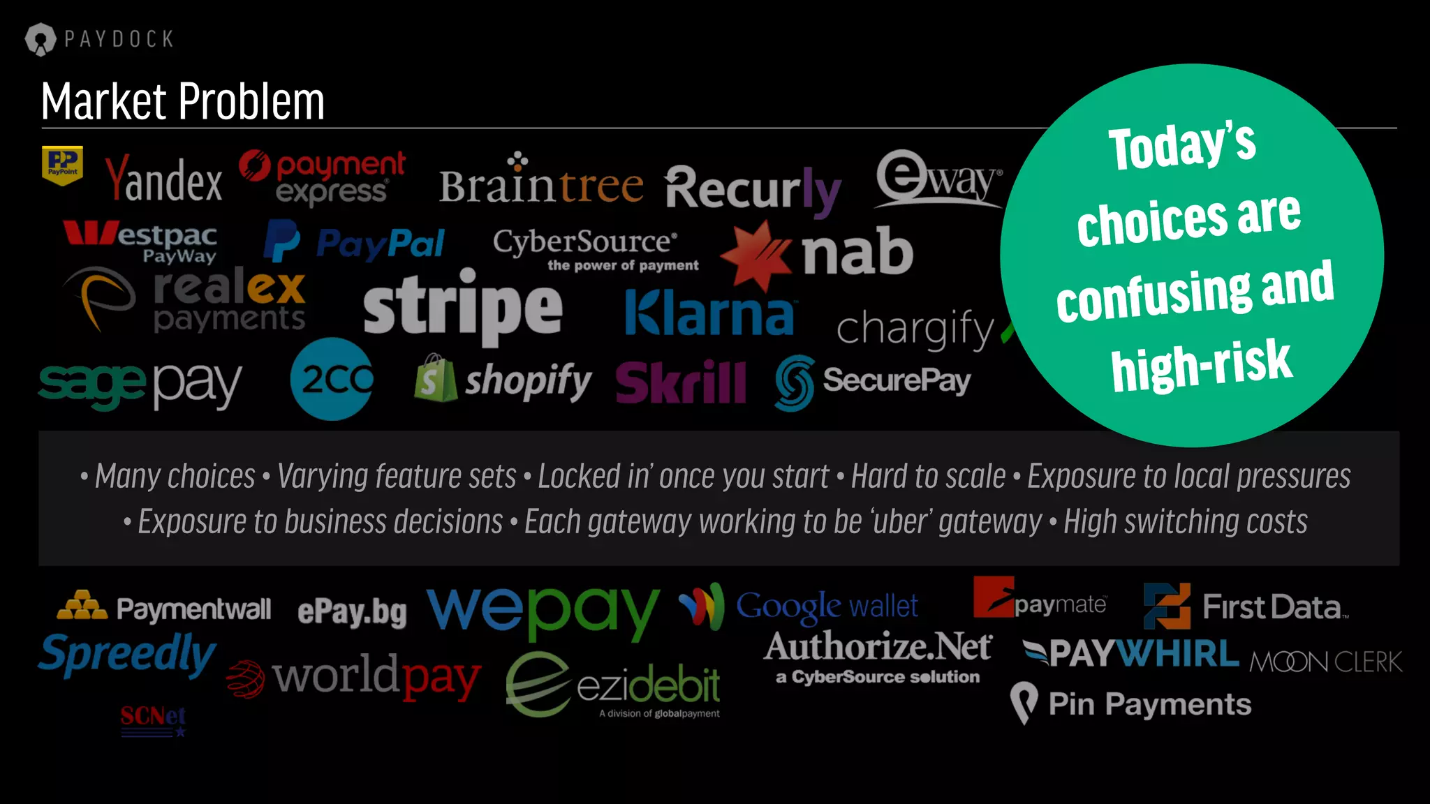 PayDock Introduction | PDF | Credit Cards | Personal Debt