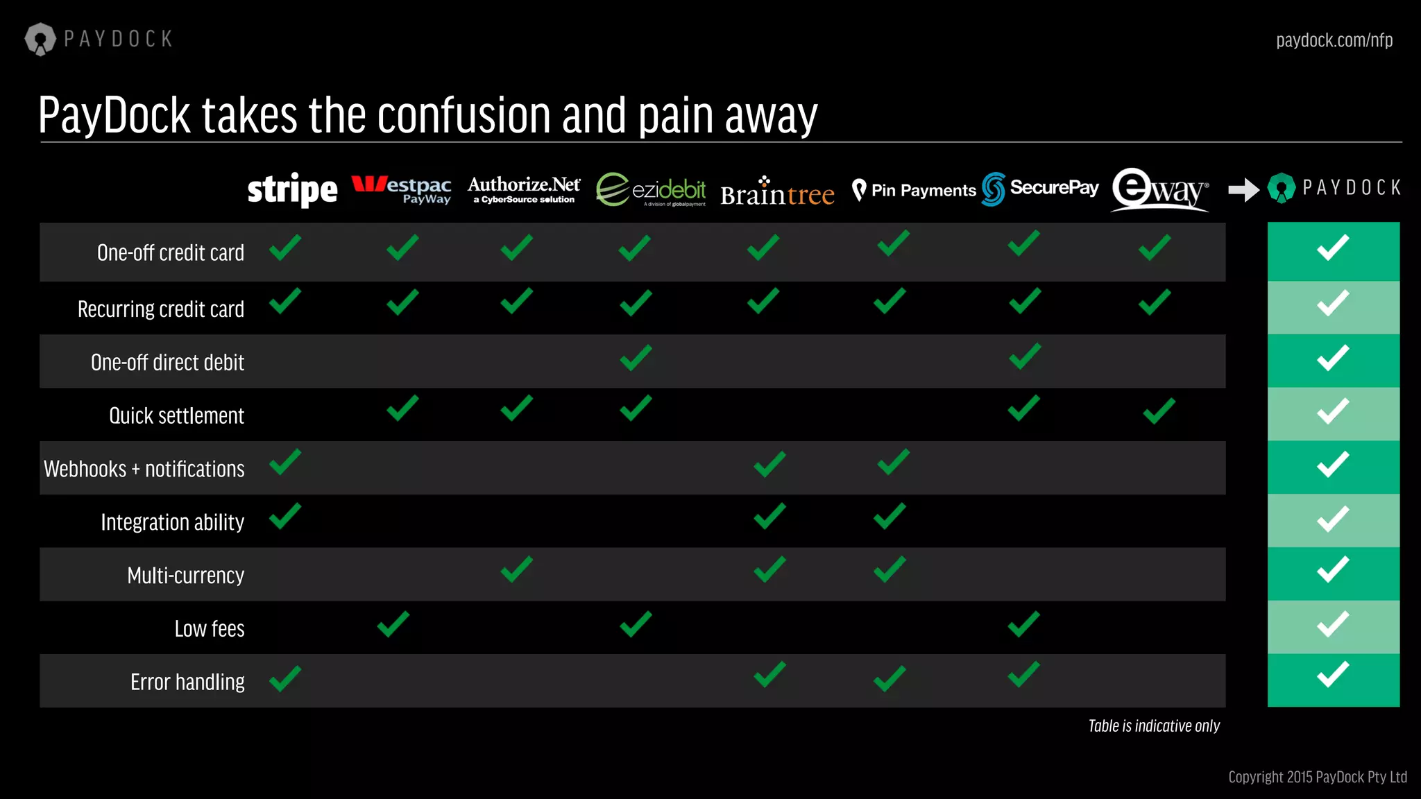 PayDock Introduction | PDF | Credit Cards | Personal Debt