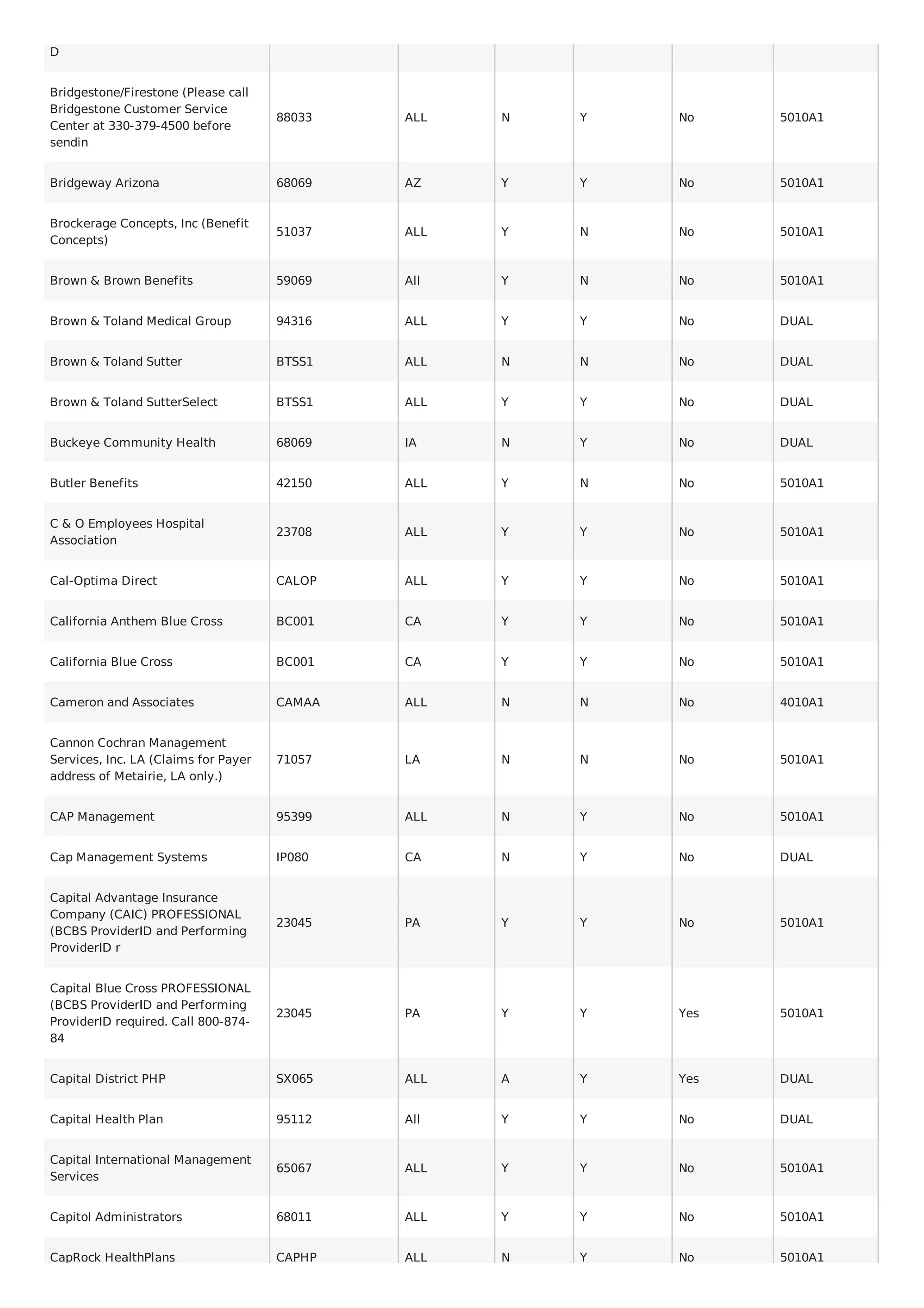 Payer Lists of Professional Claims | PDF