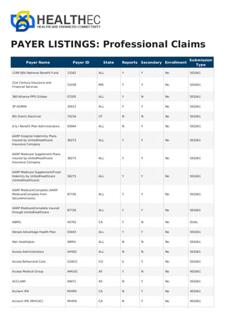 Payer Lists of Professional Claims | PDF