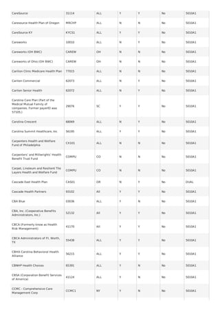 Payer Lists of Professional Claims | PDF