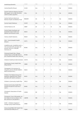 Payer Lists of Professional Claims | PDF