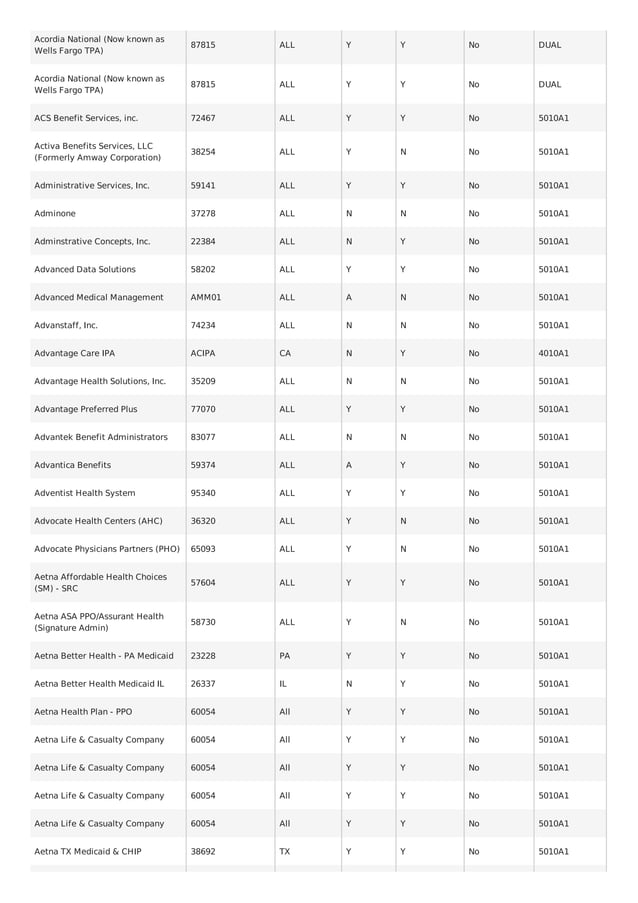 Payer Lists of Professional Claims | PDF