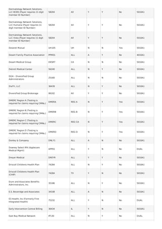 Payer Lists of Professional Claims | PDF